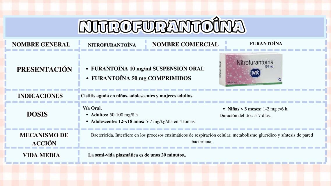 NITROFURANTOÍNA- FICHA FARMACOLOGÍCA | ENFERMERIA- ALTO EN SALUD: HMRM ...