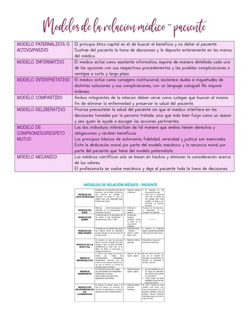 Modelos de la relacion médico paciente | uDocz