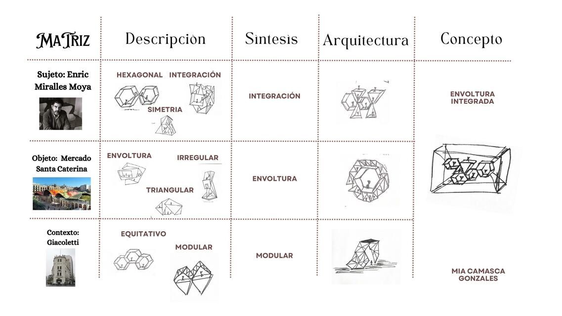 Matriz | MIA | uDocz