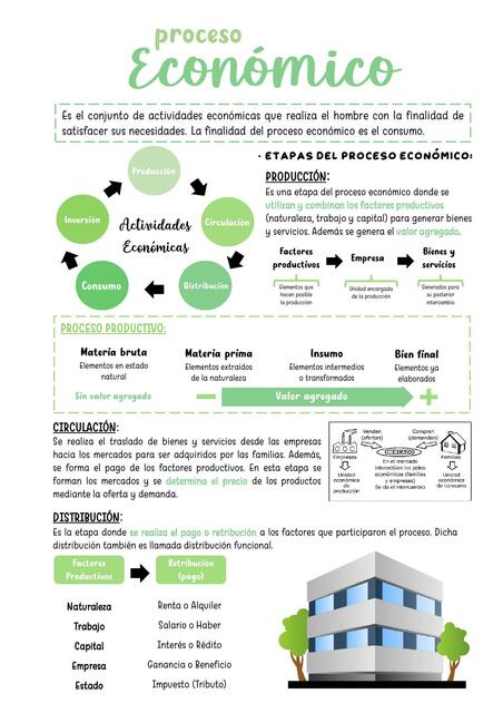 Proceso Económico | Fer | uDocz