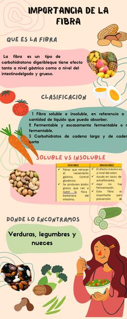 Infografía Nutrición Orgánico Verde 1 | TANIA PACHO CHAMBERGO | uDocz