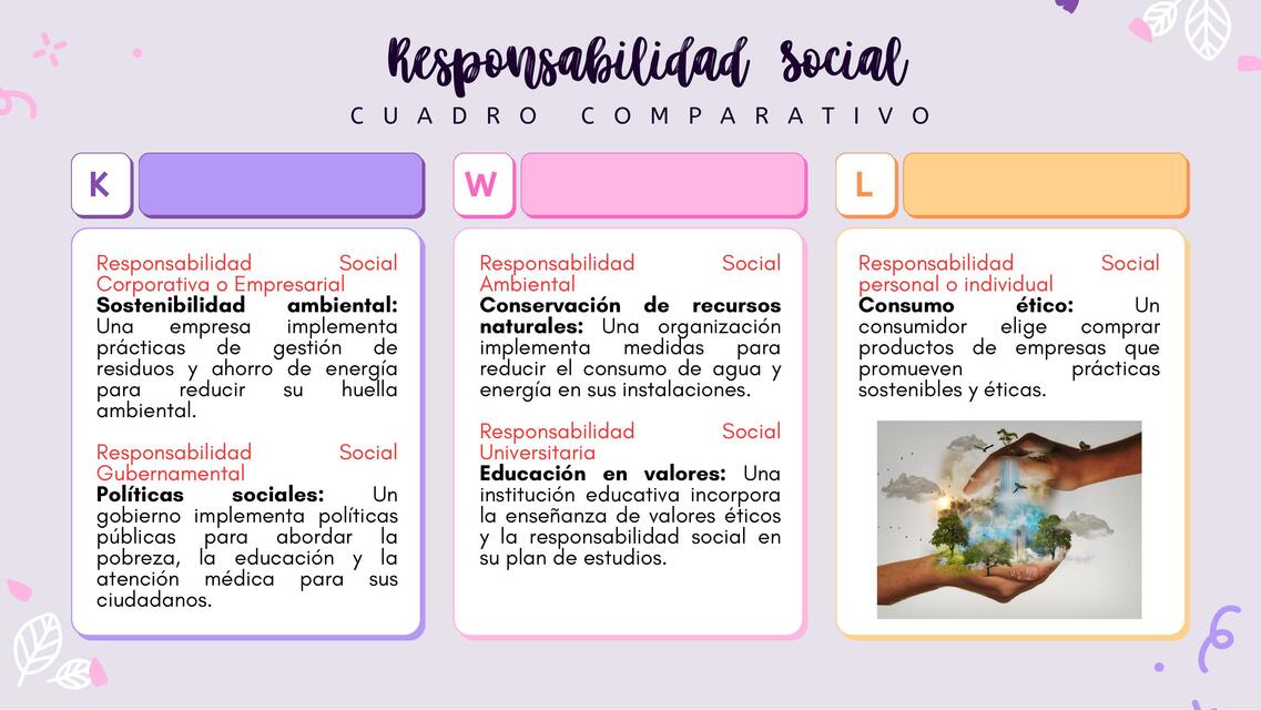 Responsabilidad Social Corporativa o Empresarial | Kim Kiara | uDocz