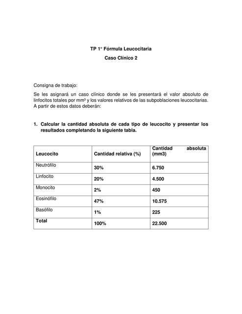 Fórmula Leucocitaria | Anatomia UNLP | uDocz