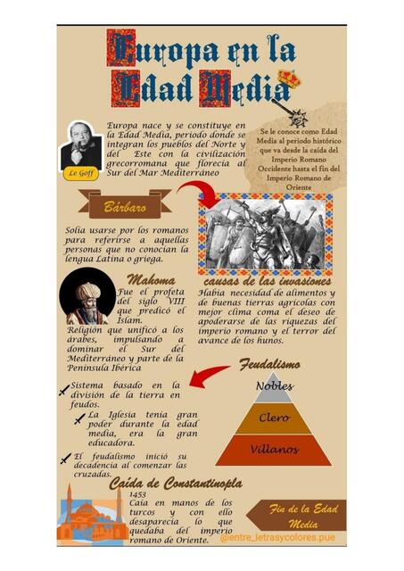 Europa de la edad media | Tatiana Aracely La Serna Guerrero | uDocz