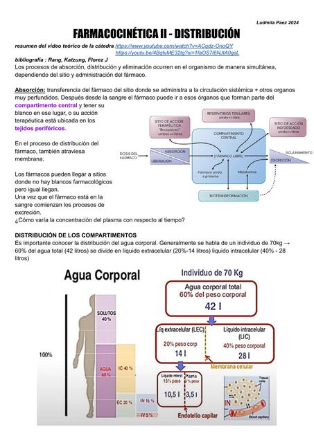 FARMACO | uDocz