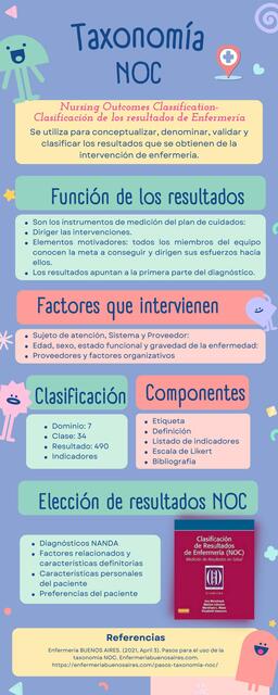 Taxonomía NOC | Ana Black Well | uDocz