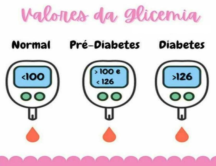 Valores de glicemia | fraii | uDocz