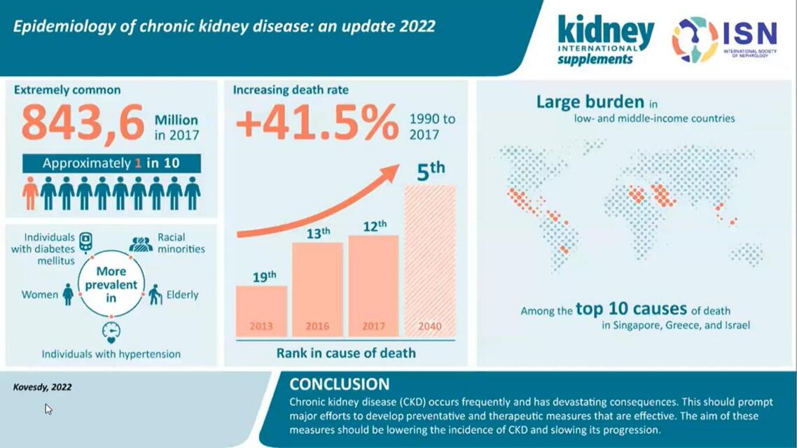 Enfermedad Renal Crónica | @CUIDADO.MEDICO | uDocz