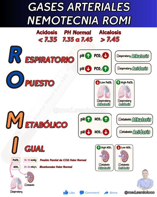 ACIDO BASE - LECTURA DE GASES ARTERIALES | Víctor Rodriguez Botero ...