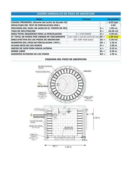 Diseño de pozo de absorcion | Plantillas de Excel de Ingeniería civil ...