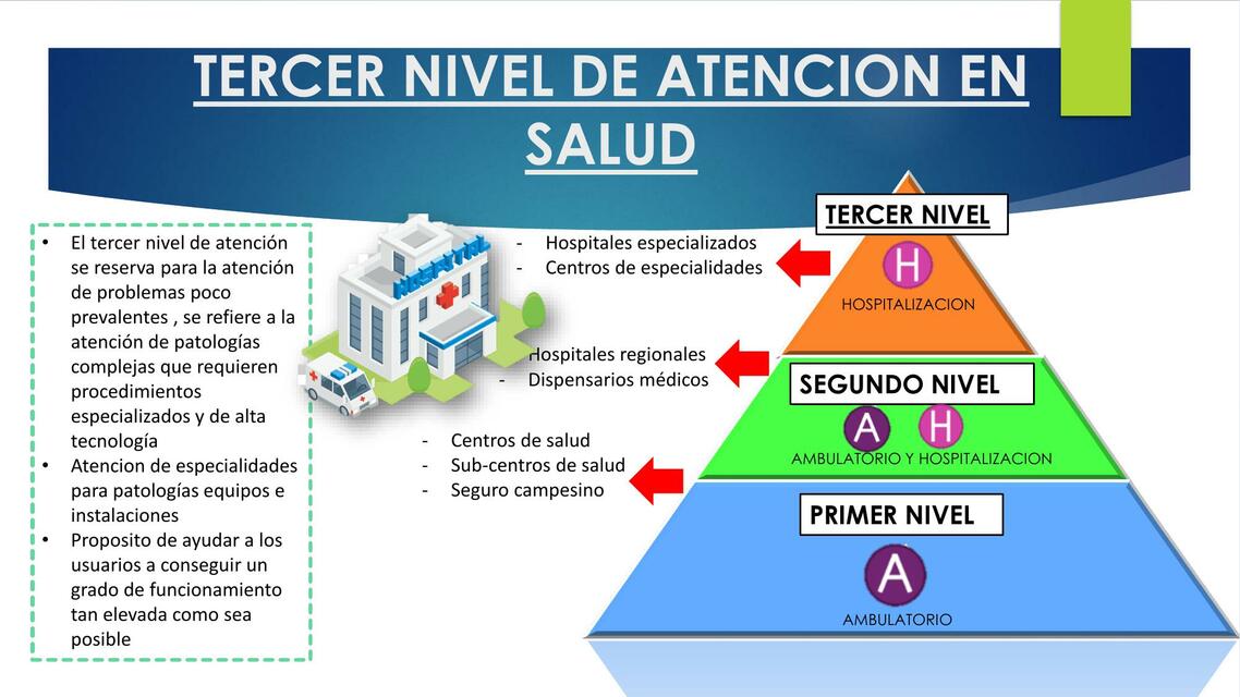 TERCER NIVEL DE ATENCION EN SALUD | Ventura | uDocz