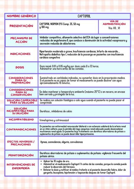 CAPTOPRIL-NEOFAX | MARLEY ROSALIND ELIZAMA VERA BARRETO | uDocz