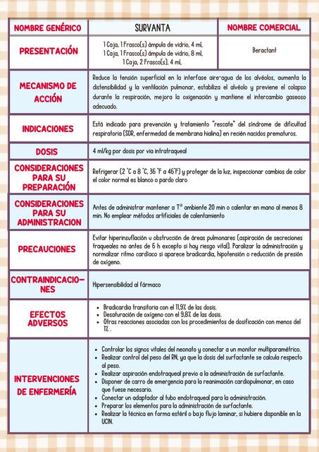 SURVANTA-NEOFAX | MARLEY ROSALIND ELIZAMA VERA BARRETO | uDocz