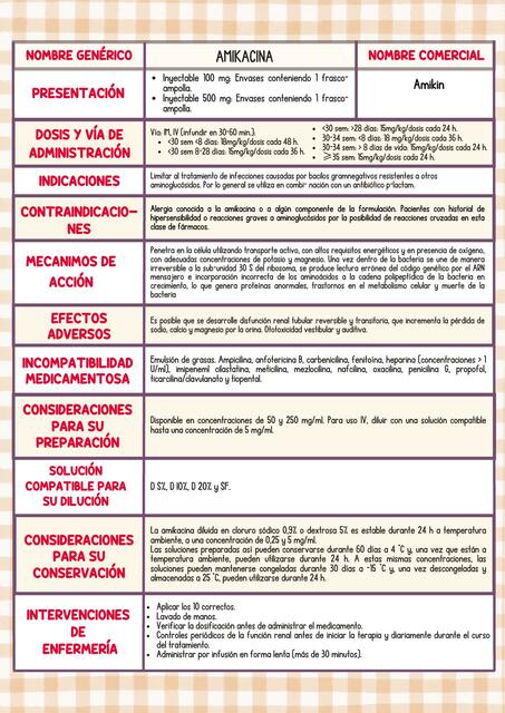 AMIKACINA-NEOFAX | MARLEY ROSALIND ELIZAMA VERA BARRETO | uDocz