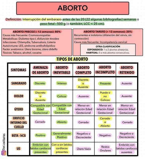 ABORTO | Dr. Boris Moises Caillares Montaño | uDocz