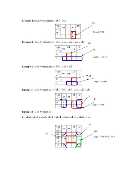 Material Complementario Ejercicios Mapa de Karnaug | Henry | uDocz