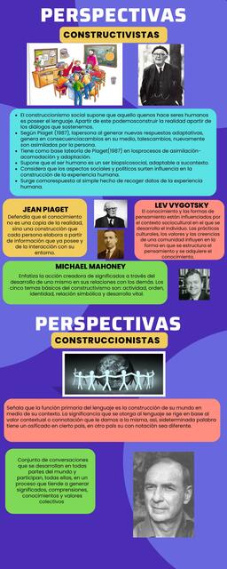 PERSPECTIVA CONSTRUCTIVISTA Y CONSTRUCCIONISTA | Dayanna Castro | uDocz