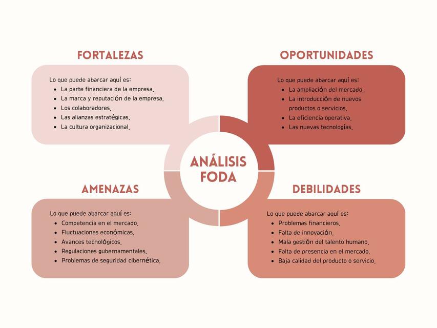 Análisis Foda Administracion | maria fernanda | uDocz