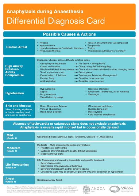 3 Anaphylaxis Card 5 Differential Diagnosis | José Fabricio Montaño ...