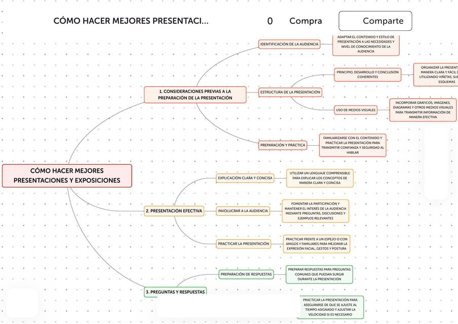 mapa 6 | Jose Montero | uDocz