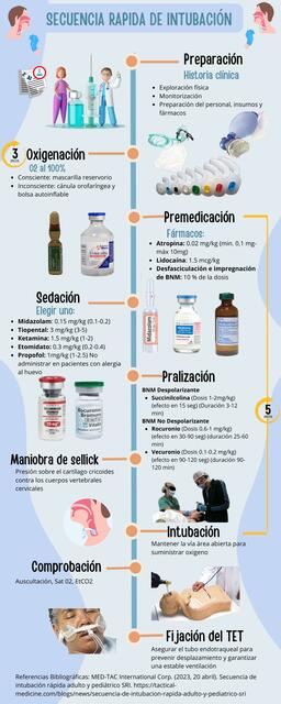 Secuencia rápida de intubación | nikoll bautista | uDocz