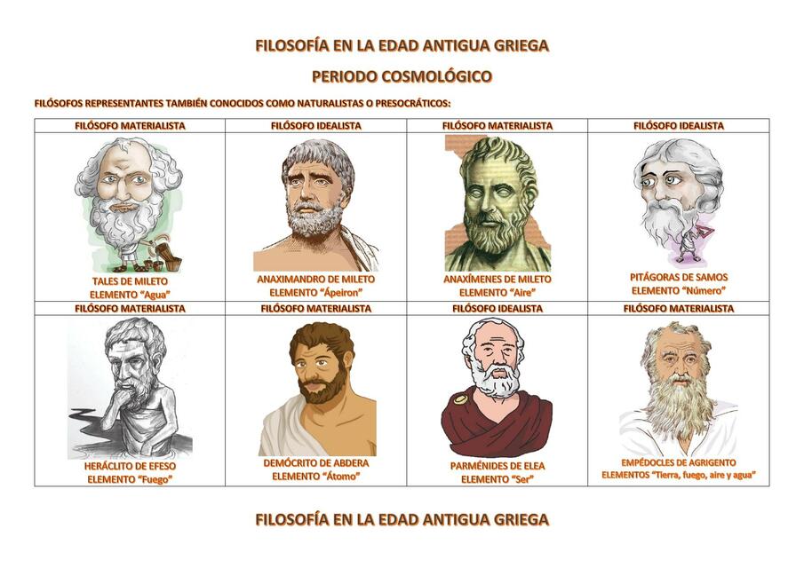 Filosofía en la edad antigua griega | Juan Pablo | uDocz
