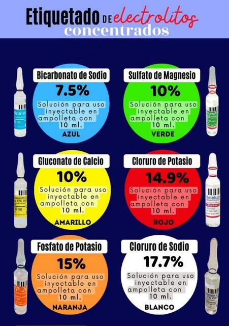Etiquetado de electrolitos concentrados | fraii | uDocz