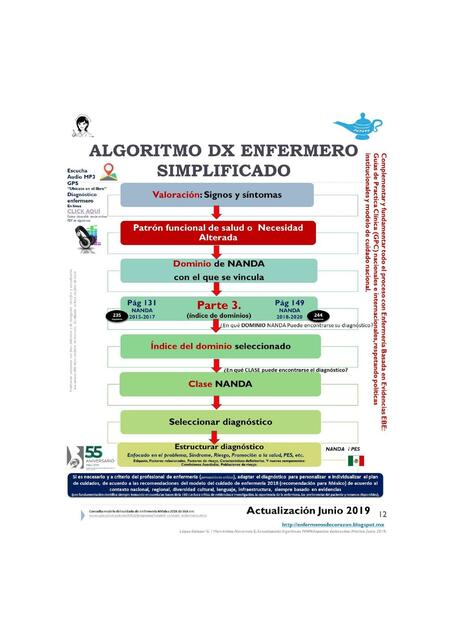Algoritmo Dx Enfermero Simplificado Kevin Vallejos Udocz