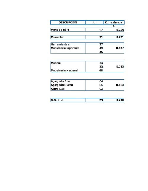 Ejercicio Reajuste Formula Polinomica | Oswaldo Alvarez Barrientos | uDocz