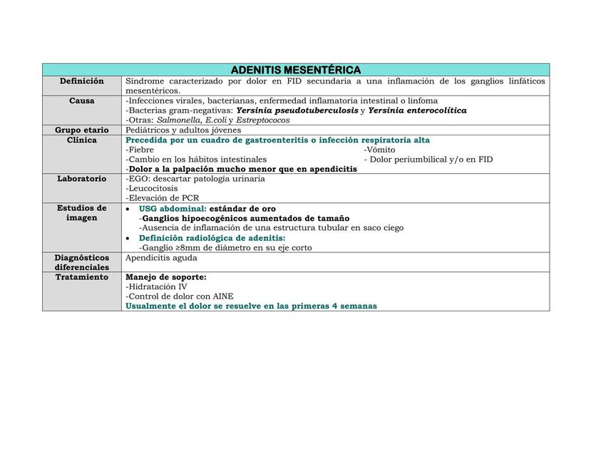 ADENITIS MESENTÉRICA | Zayra Gómez Cortés | uDocz