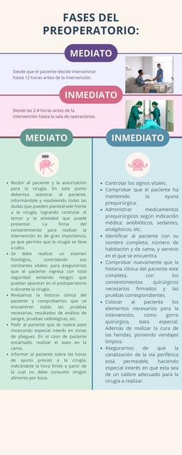 Fases del preoperatorio | Karla | uDocz