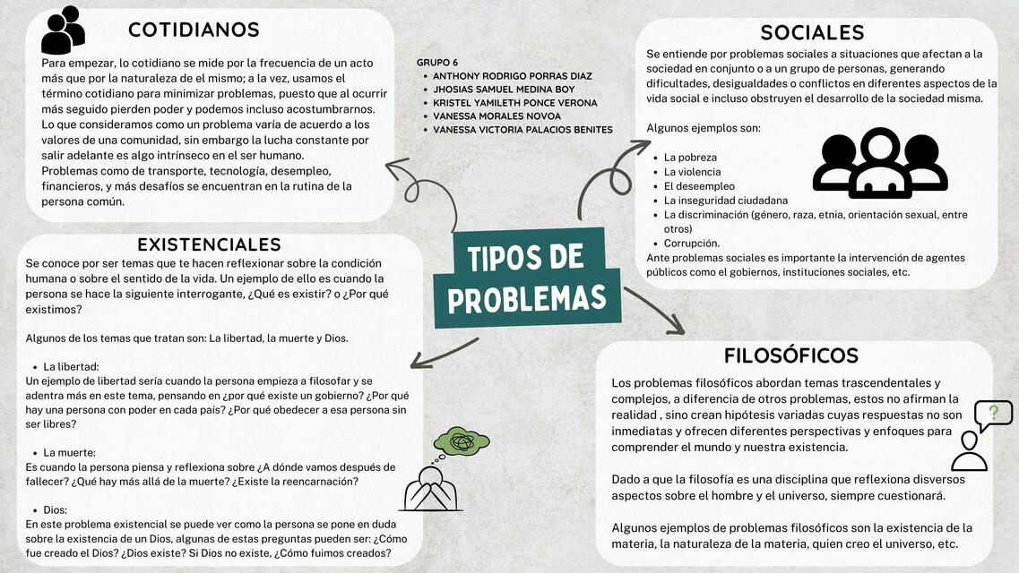 Resúmenes de Tipos de problemas | Descarga apuntes de Tipos de problemas