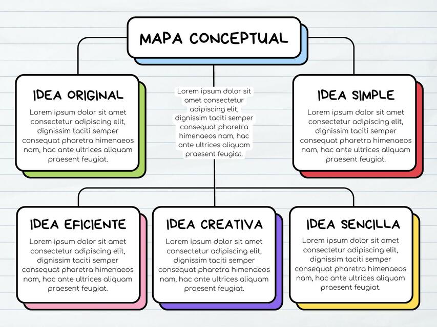 Mapa conceptual | Anthony | uDocz