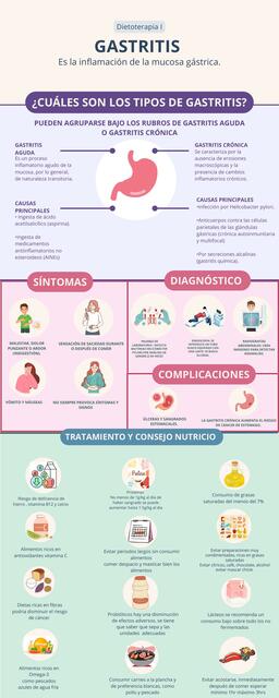 Gastritis y úlcera péptica | Mayra | uDocz