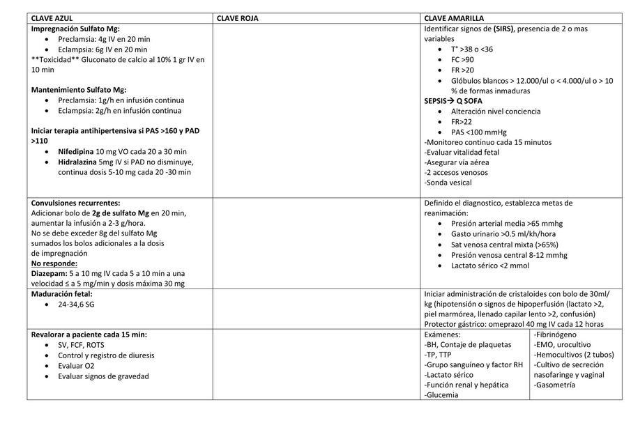 CLAVE AZUL | Michelle Chalco | uDocz