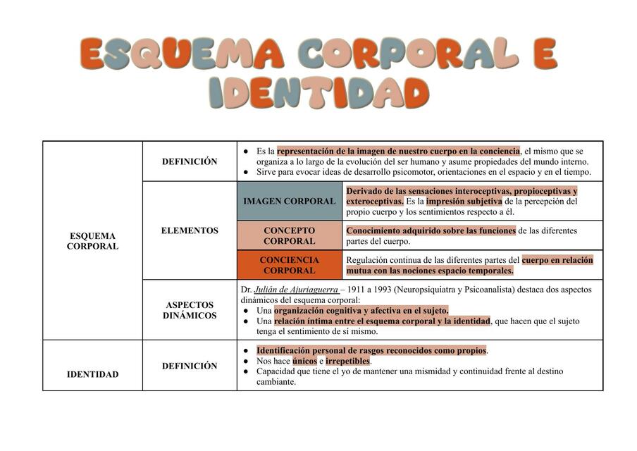 S4: ESQUEMA CORPORAL E IDENTIDAD | NICKOL TORIBIO MONTANEZ | uDocz