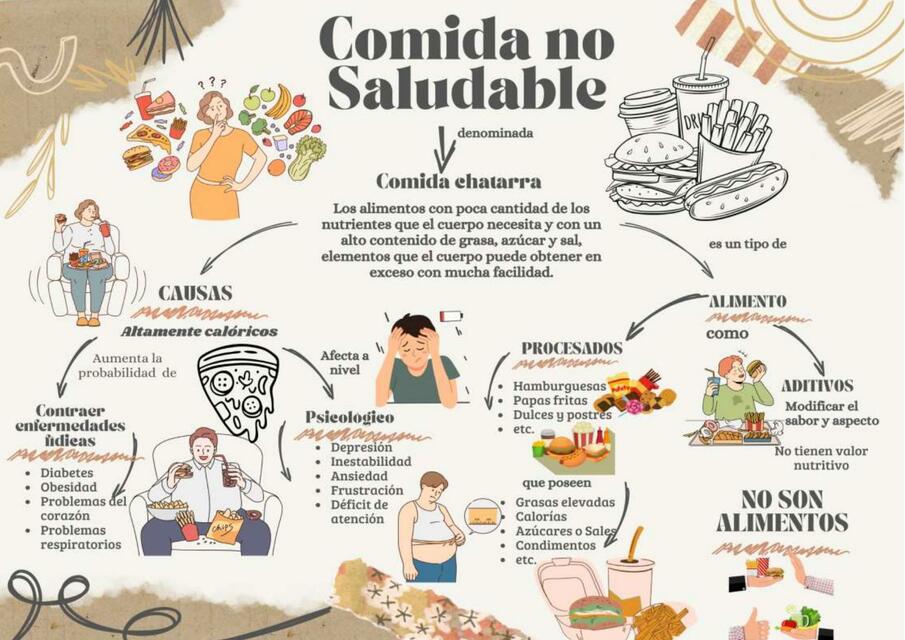 Comida no saludable PDF | Yheeldyra Mendoza | uDocz