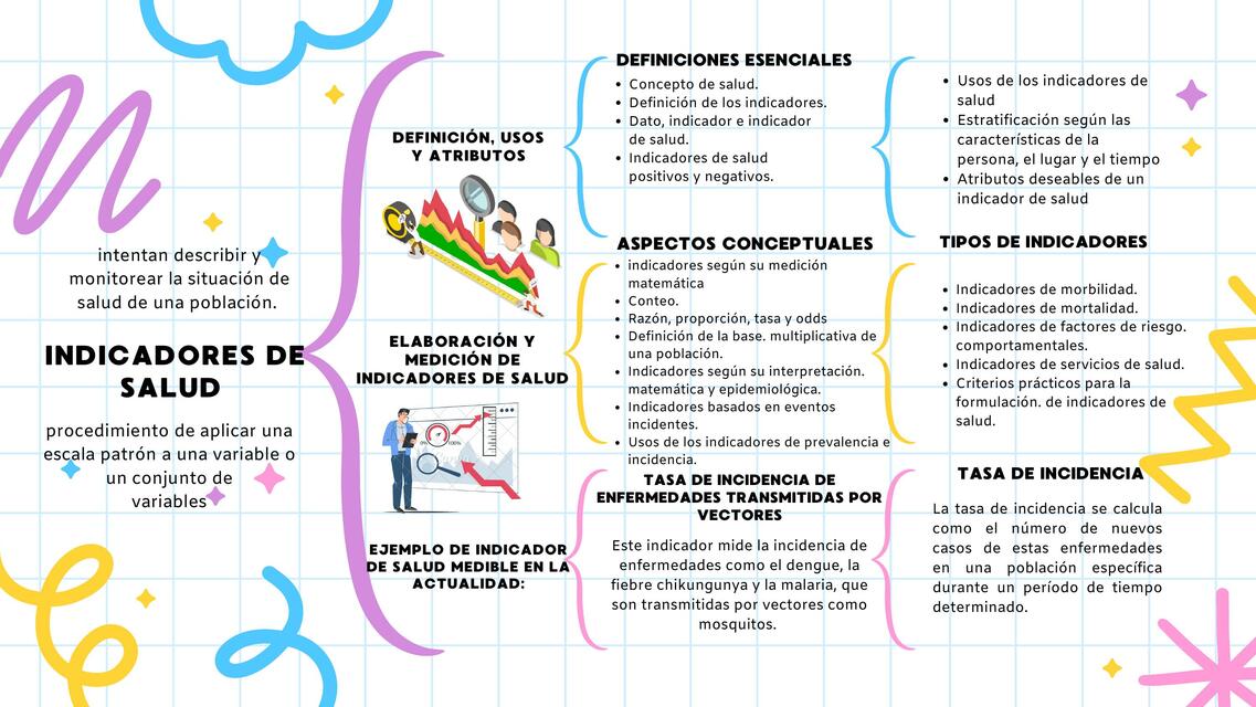Indicadores de salud cuadro sinóptico | LicMed | uDocz Indicadores de salud cuadro sinóptico | LicMed | uDocz