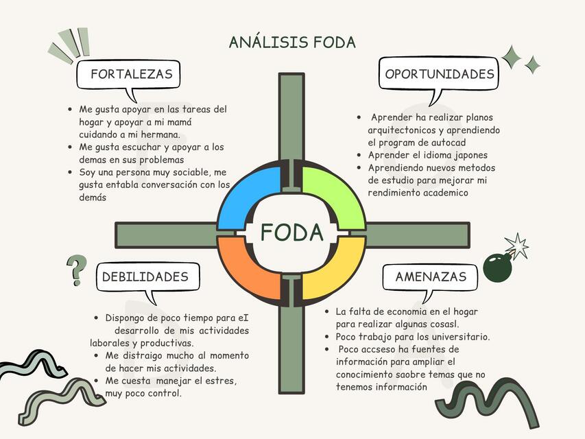 análisis FODA MACA | Brian Grandez Lozano | uDocz