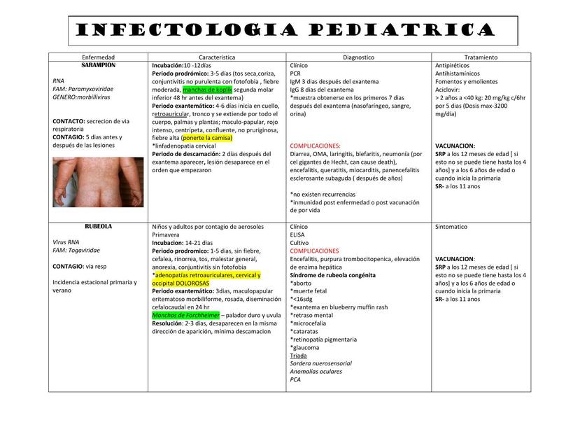 enf de la infancia pedia | Aketzali Hernández Hernández | uDocz
