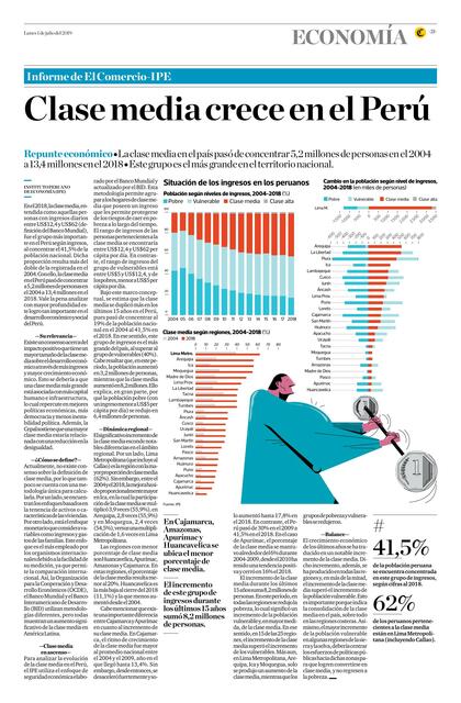 07 01 Clase media crece en el Perú Informe IPE El | Brigithe | uDocz