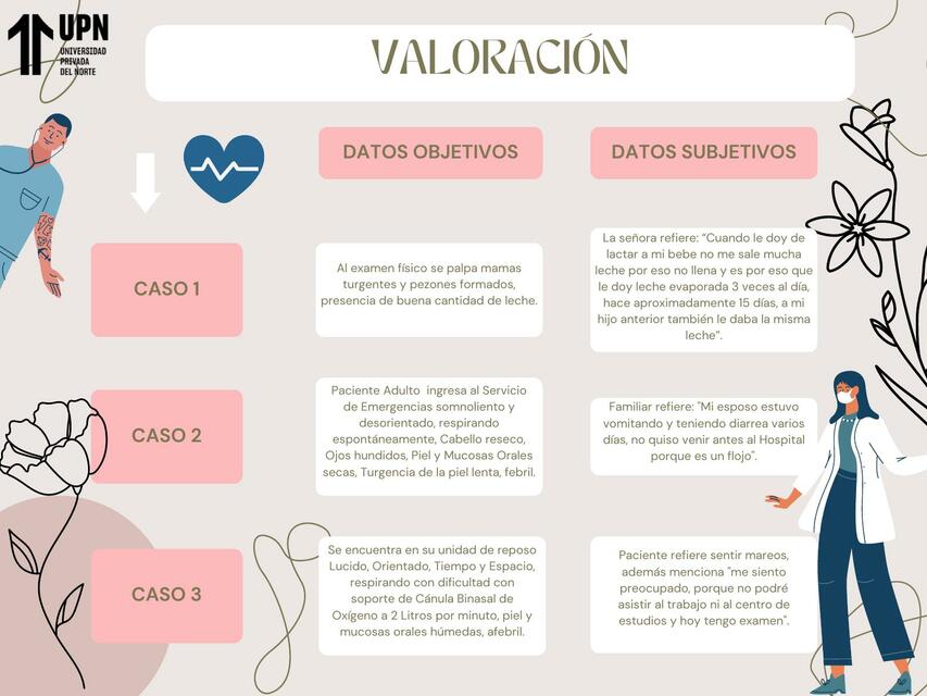 Datos Subjetivos Enfermería Pisa