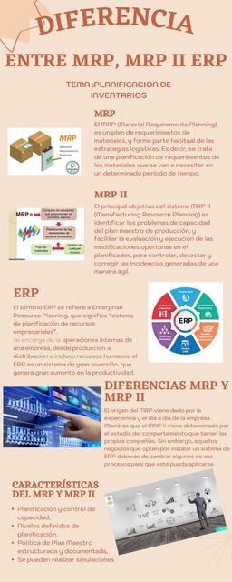 MRP, MRP II y ERP | Abigail Salvador | uDocz