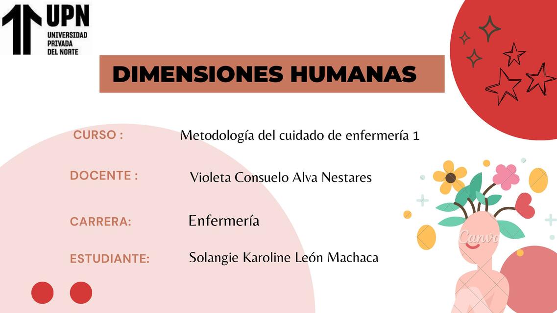 MAPA MENTAL DE LAS DIMENSIONES HUMANAS SOLANGIE KA | Solangie León | uDocz
