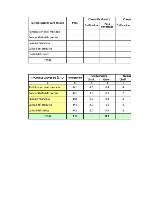 Matriz de Perfil Competitivo MPC | Marco Antonio Ramos Sanjines | uDocz