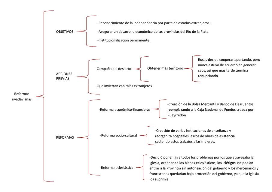 Reformas rivadavianas | Ichigo Kurosaki | uDocz