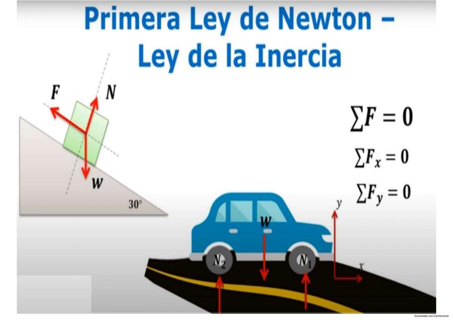 Leyes De Newton Udocz 6427