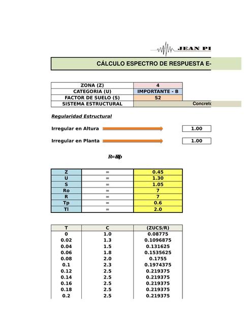 CALCULO ESPECTRO DE RESPUESTA E 030 AEDin Curso SIS CACP18 | Ruzber Rodriguez | uDocz