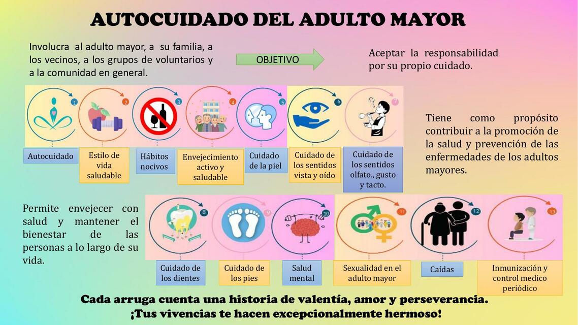 Auto cuidado del adulto mayor | Yhadi | uDocz