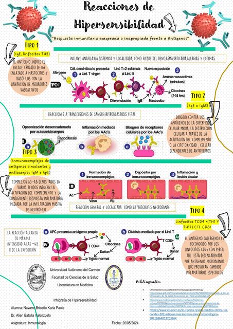 Infografia Reacciones de Hipersensibilidad | Karla Navarro Briceño | uDocz Infografia Reacciones de Hipersensibilidad | Karla Navarro Briceño | uDocz